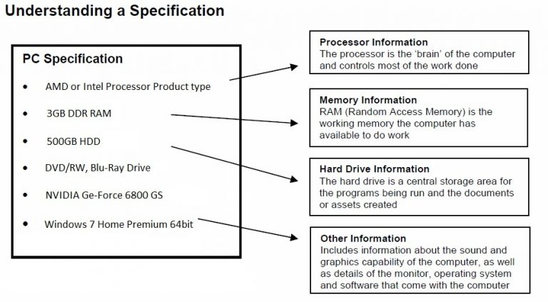 understanding spec – Sidmouth College ICT