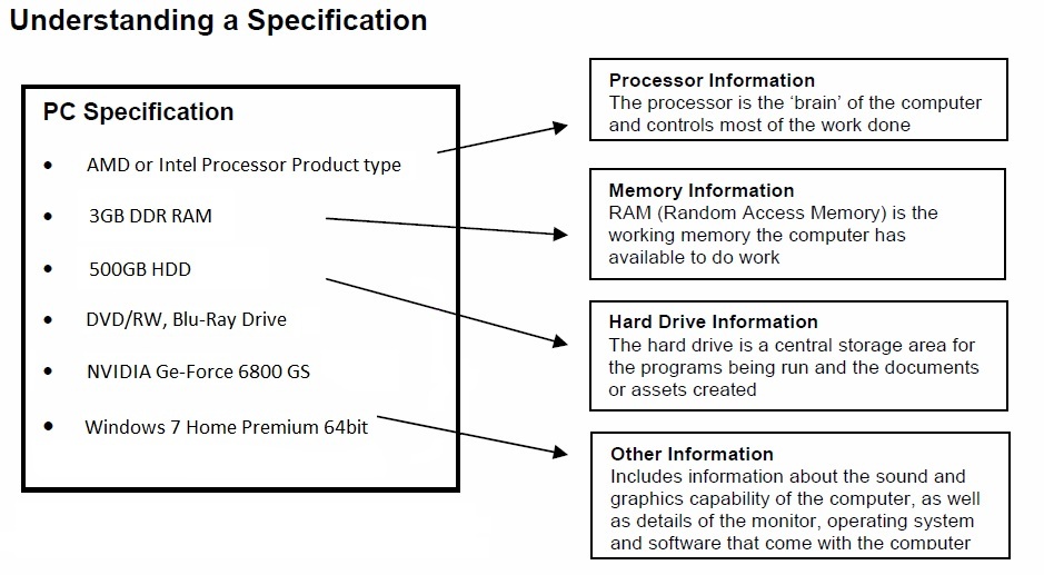 understanding spec – Sidmouth College ICT